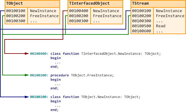 Cross-Platform Code Hooking – grijjy blog